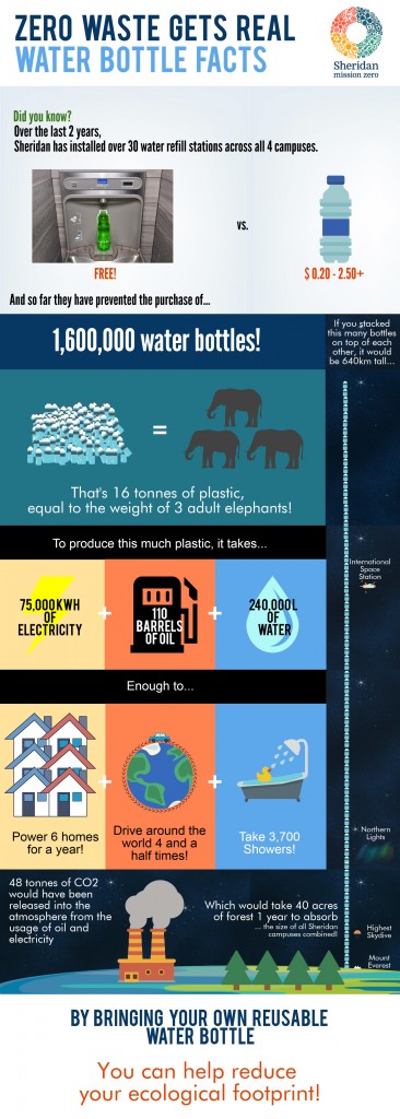 FAQs — Disposable Water Bottles | Mission Zero