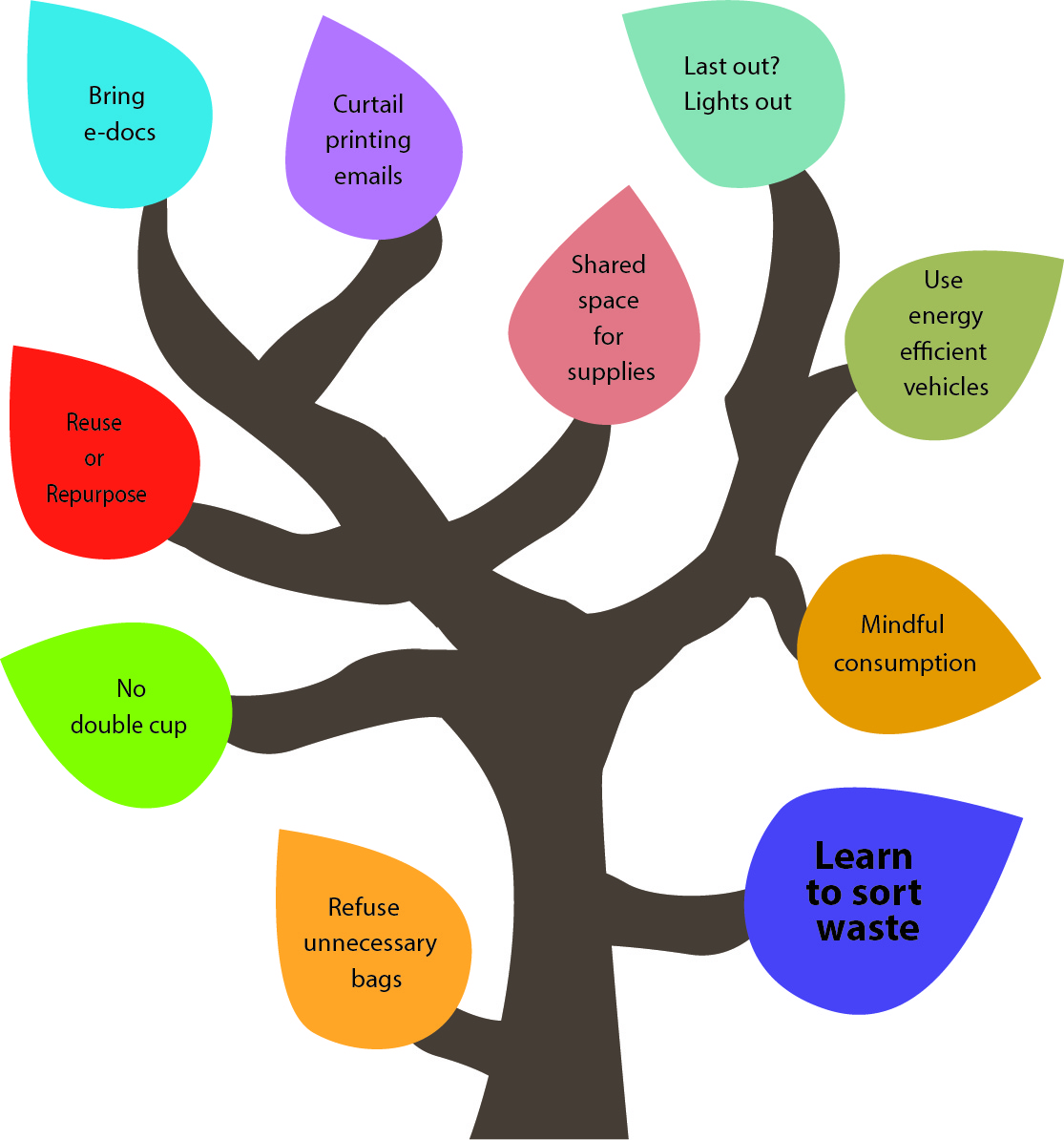 50 Ways to Reduce Your Waste Line | Mission Zero