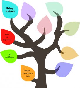 50 Ways to Reduce Your Waste Line | Mission Zero