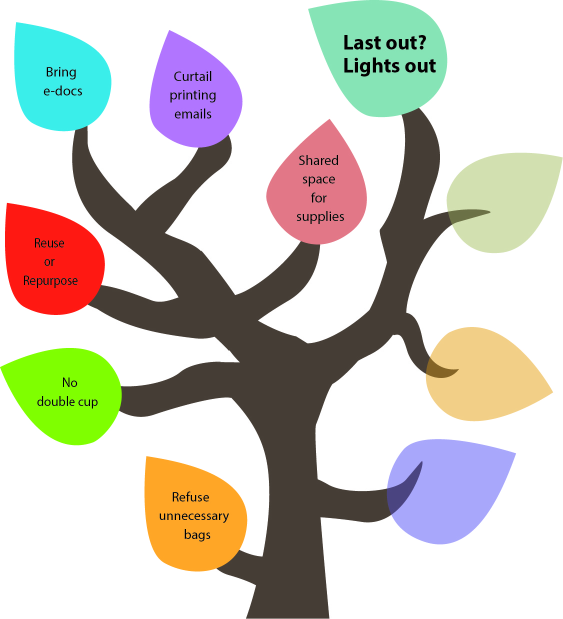 50 Ways to Reduce Your Waste Line | Mission Zero