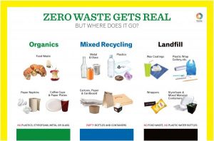 50 Ways to Reduce Your Waste Line | Mission Zero